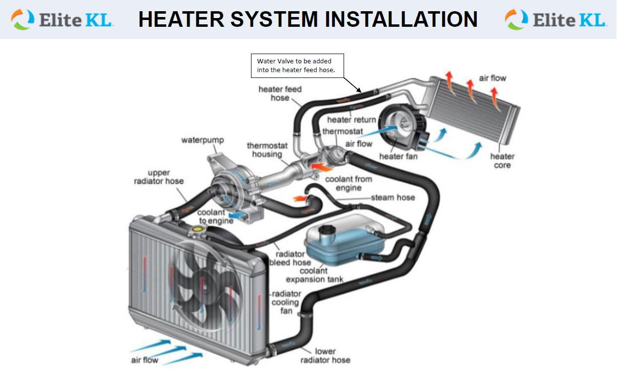 FINHEAT: The Finland Heater - Heaters - Water Cooling and Heater Units ...